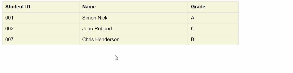 Create an Editable HTML Table | Delft Stack Create an Editable HTML Table | Delft Stack